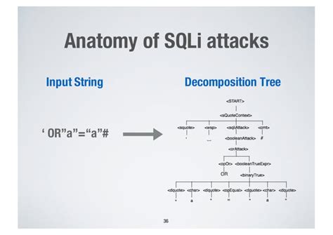 Applications Of Machine Learning And Metaheuristic Search To Security Testing Ppt