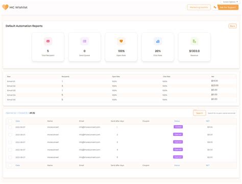 Sequential Email Automation Tool MoreConvert