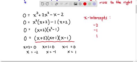 Solved Determine The Graphs End Behavior Find The X Intercepts And Y