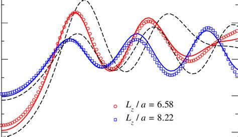 4 Ratio Of The Director Fluctuations As Function Of Wavevector