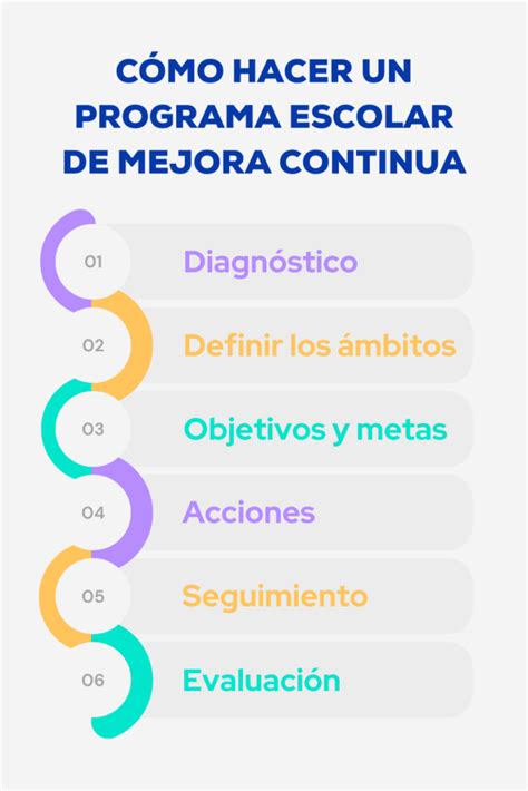 Programa Escolar De Mejora Continua Qué Es Y Cómo Hacerlo