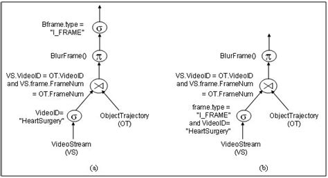 Optimizing Select Operator Placement Download Scientific Diagram