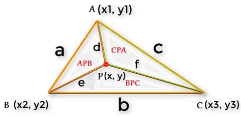C Program To Find If A Point Lies Inside Triangle Or Not