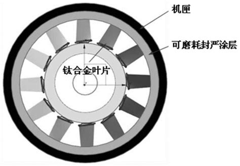 一种钛合金压气机叶尖间隙的控制方法与流程