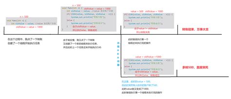 【多线程】cas、aba问题详解 cas aba问题 csdn博客
