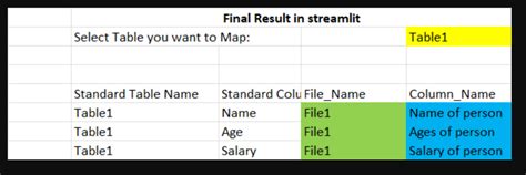 converting a dataframe to have dropdown values to update similar to