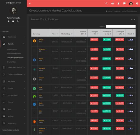 Crypto Dark Bootstrap Admin Templates