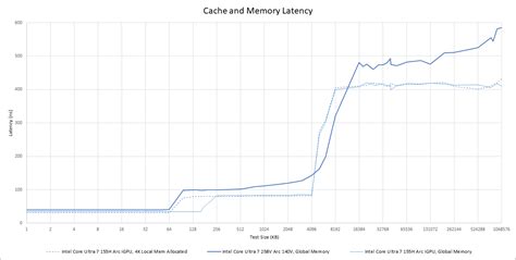 Lunar Lakes IGPU Debut Of Intels Xe Architecture