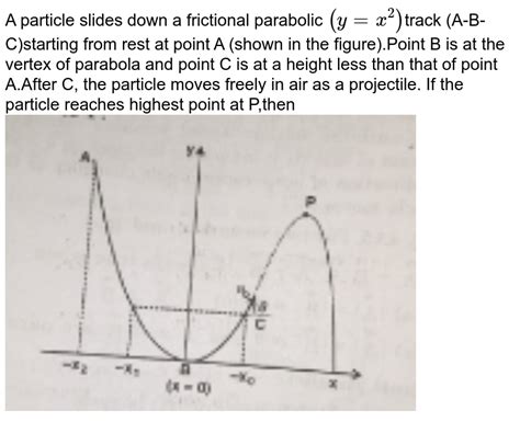 a particle slides down a frictionless parabolic y x2 track a b
