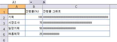 간단한 미니그래프는 셀 안으로 그리자 엑셀팁