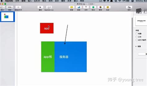 Flask项目框架及循环引用相关问题的解决 知乎