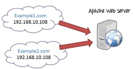 apache tutorials for beginners