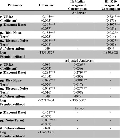 Chapter 2 Estimations Without Outlier Observations Download Table