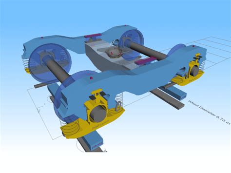 Running Dynamics Analysis Of Rail Vehicles Mbs Simulation Prose
