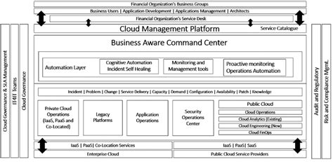 Target Operating Model Download Scientific Diagram