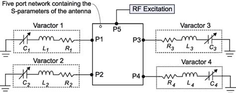 Schematic Of The Antenna And Equivalent Circuit Model Of Varactor Download Scientific Diagram