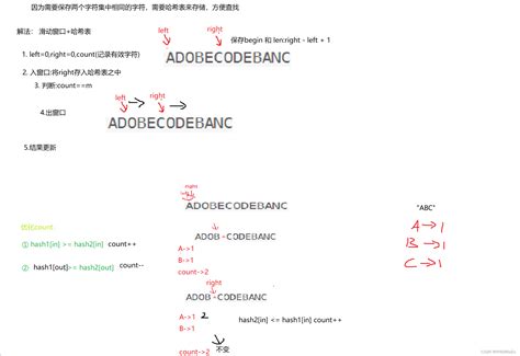 算法综合篇专题二 滑动窗口 csdn博客