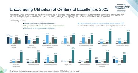 Value Based Purchasing Employer Guide Executive Summary Business