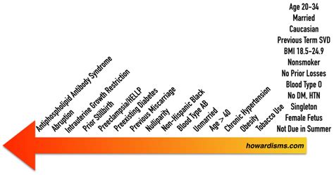 Absolute Risk Versus Relative Risk A Clinical Example