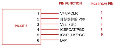 Doc Pic12f629 And Pickit3 Connection
