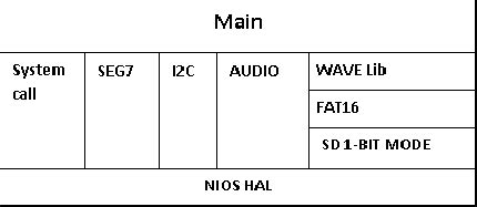 Software Stack Of System Download Scientific Diagram