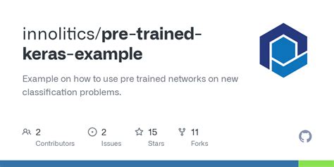 GitHub Innolitics Pre Trained Keras Example Example On How To Use Pre Trained Networks On New
