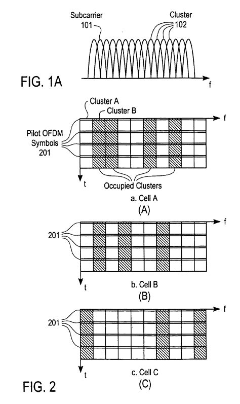 Orthogonal Frequency Division Multiple Access Patented Technology Retrieval Search Results