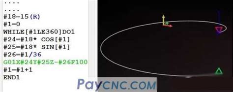 Logic Of Cnc Macro Programming