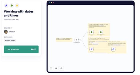 N8n For Beginners Learn Workflow Automation With 3 Easy Examples