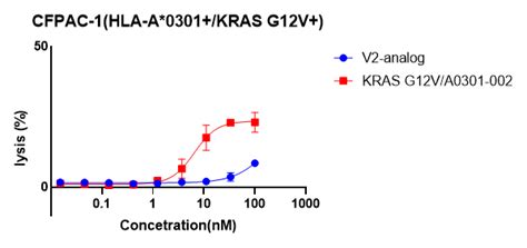 Tcr Mimic Assets Biocytogen