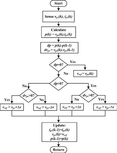 Reference Voltage Flowchart Download Scientific Diagram