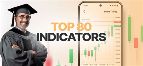 The 3 Best Ctrader Indicators In 2025