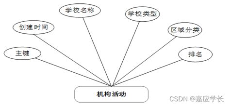 附源码 计算机毕业设计java广州中小学学校信息管理系统基于java的数字校园 中小学 信息系统开发 Csdn博客
