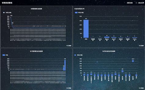 通过crm客户关系管理系统能做什么样的深度分析？ Teamface企典saas平台