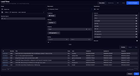 How To Visualize Your Dora Metrics Squaredup