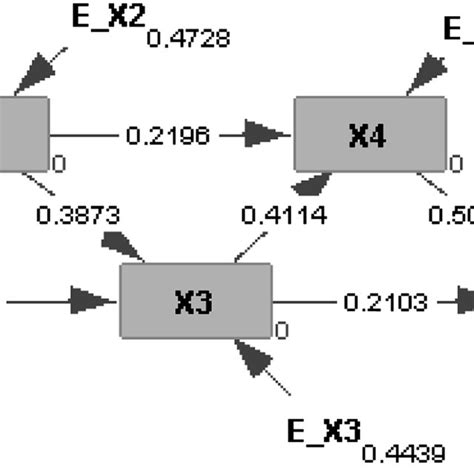 Parameter Estimates Of A Second Order Autoregression Model Download Scientific Diagram