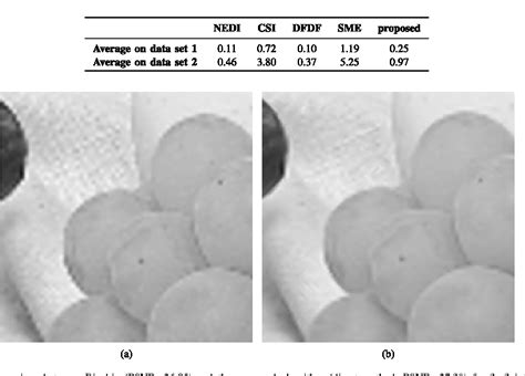 figure 15 from a map based image interpolation method via viterbi decoding of markov chains of