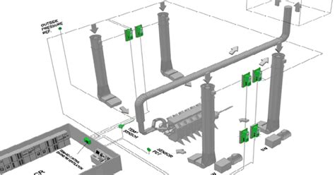 Marine System Calculation Of Engine Room Ventilation