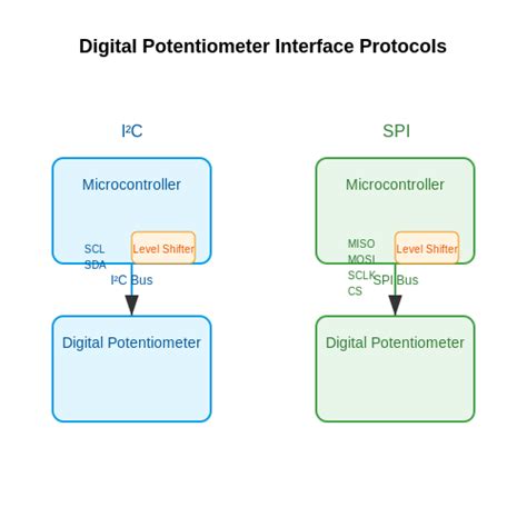Digital Potentiometers Tutorials On Electronics Next Electronics