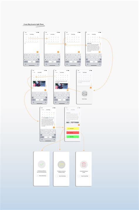 Blog App Visual Ui Design Behance Blog App Visual Ui Design Behance
