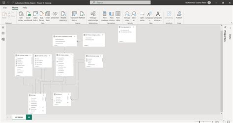 Adventure Works Report Personal Usama Awan