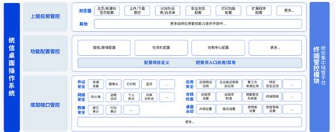 更强大!统信 Uos V20 桌面专业版(1060)为企业信息运维管理保驾护航 极客公园 更强大!统信 Uos V20 桌面专业版(1060)为企业信息运维管理保驾护航 极客公园