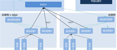 Java 物联网平台架构协同解析：四侧联动，实现智能控制与业务创新 低代码系列 Segmentfault 思否