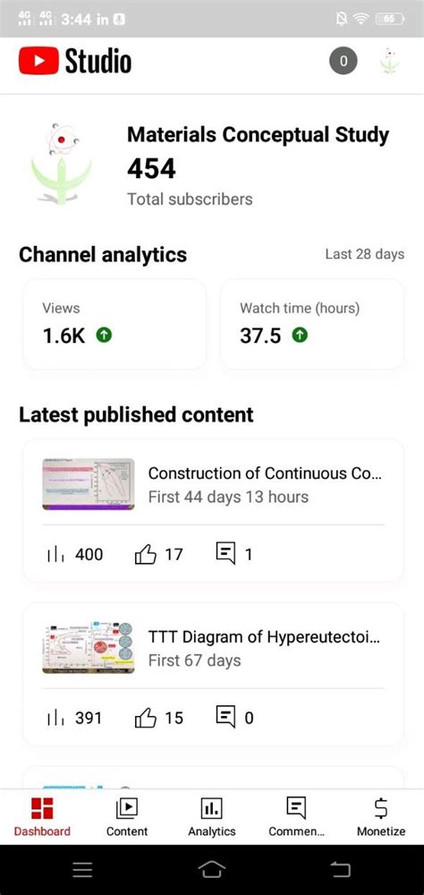 Muhammad Awais On Linkedin Metallurgy Materialsscience Materialsengineering