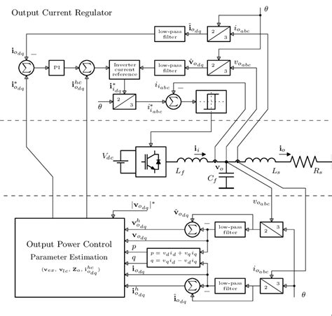 Block Diagram Of The Control Approach The Output Power Control