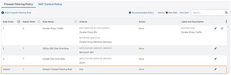 Editing The Default Firewall Filtering Rule Zscaler