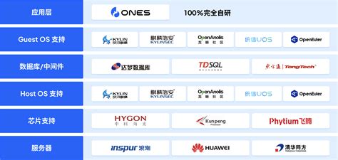 信创国产化操作系统对比：2025年5大主流方案深度评测 Ericchenx 博客园