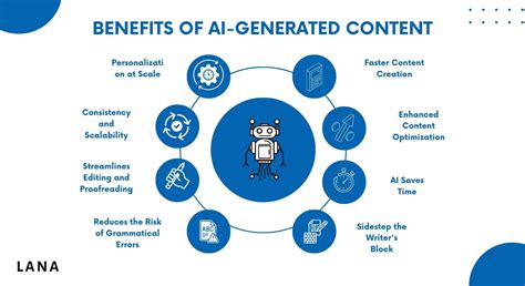 What Is AI Generated Content Comprehensive Pros And Cons Guide