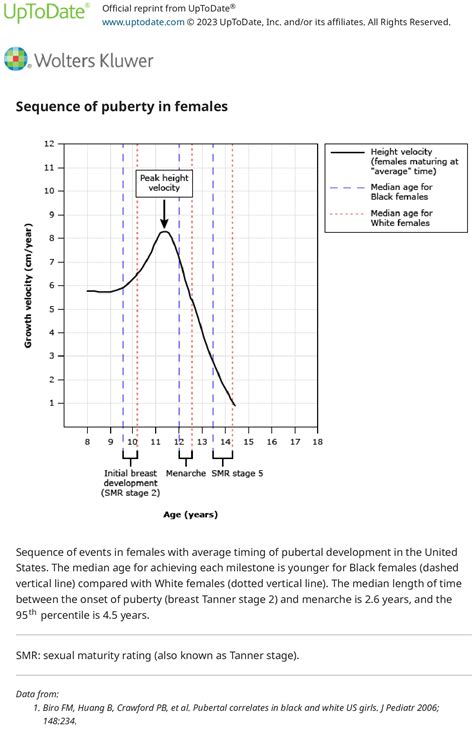 Визначення етіологія та оцінка передчасного статевого дозрівання