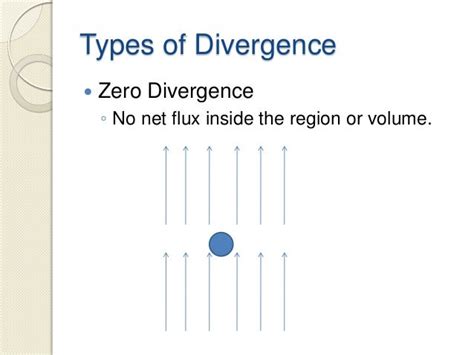 Divergence